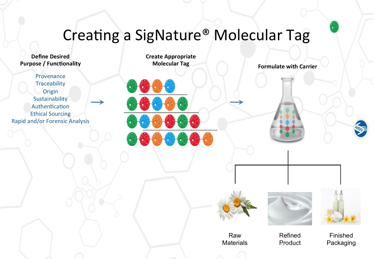 A new level of security for pharma and cosmetics supply chains ...