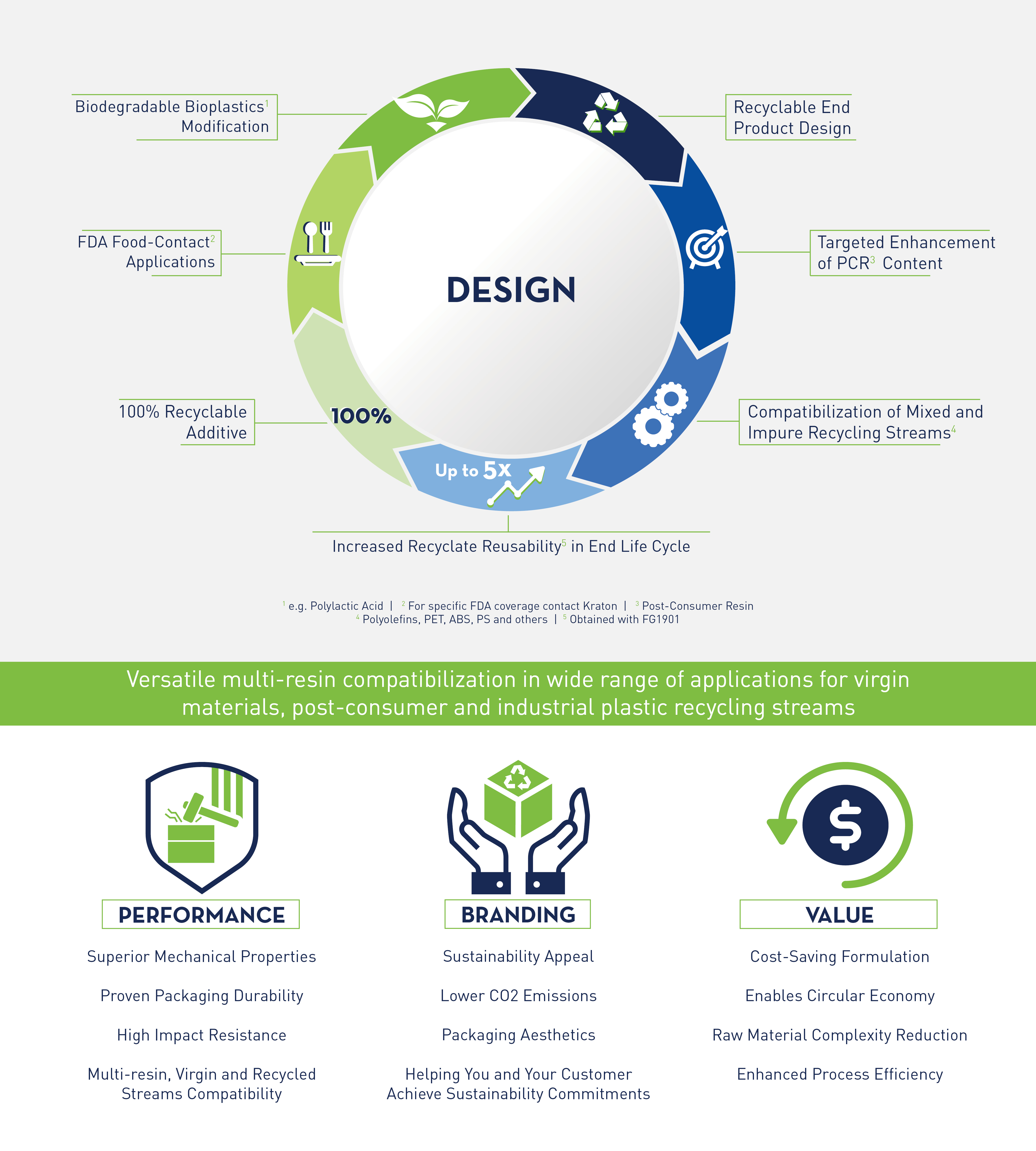 In pursuit of sustainable plastics – Chemicals Knowledge