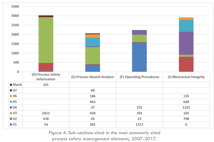 Common process safety management gaps – Chemicals Knowledge