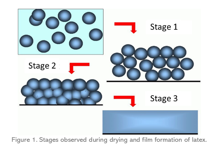 A new coalescing agent for high performance waterborne paint ...