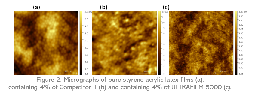 A new coalescing agent for high performance waterborne paint ...