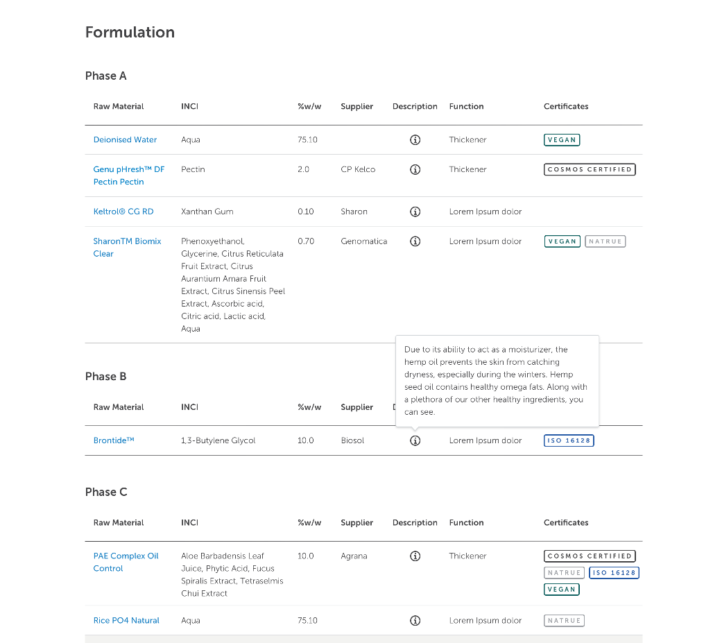 Azelis: innovative service provider on a global basis – Chemicals Knowledge