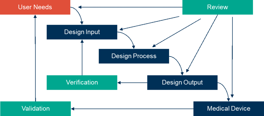 Designing devices for inhaled drugs to ensure patient compliance ...