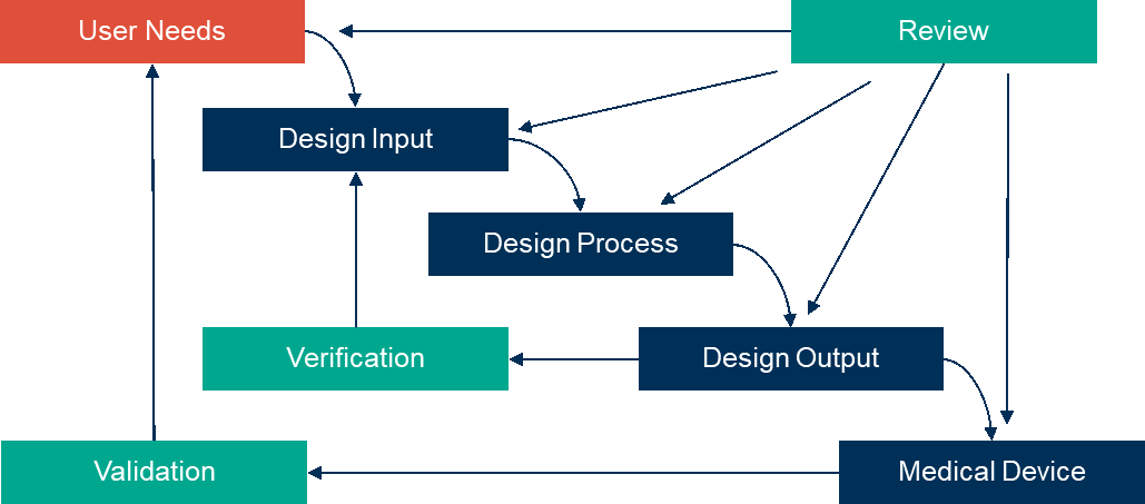 Designing devices for inhaled drugs to ensure patient compliance ...