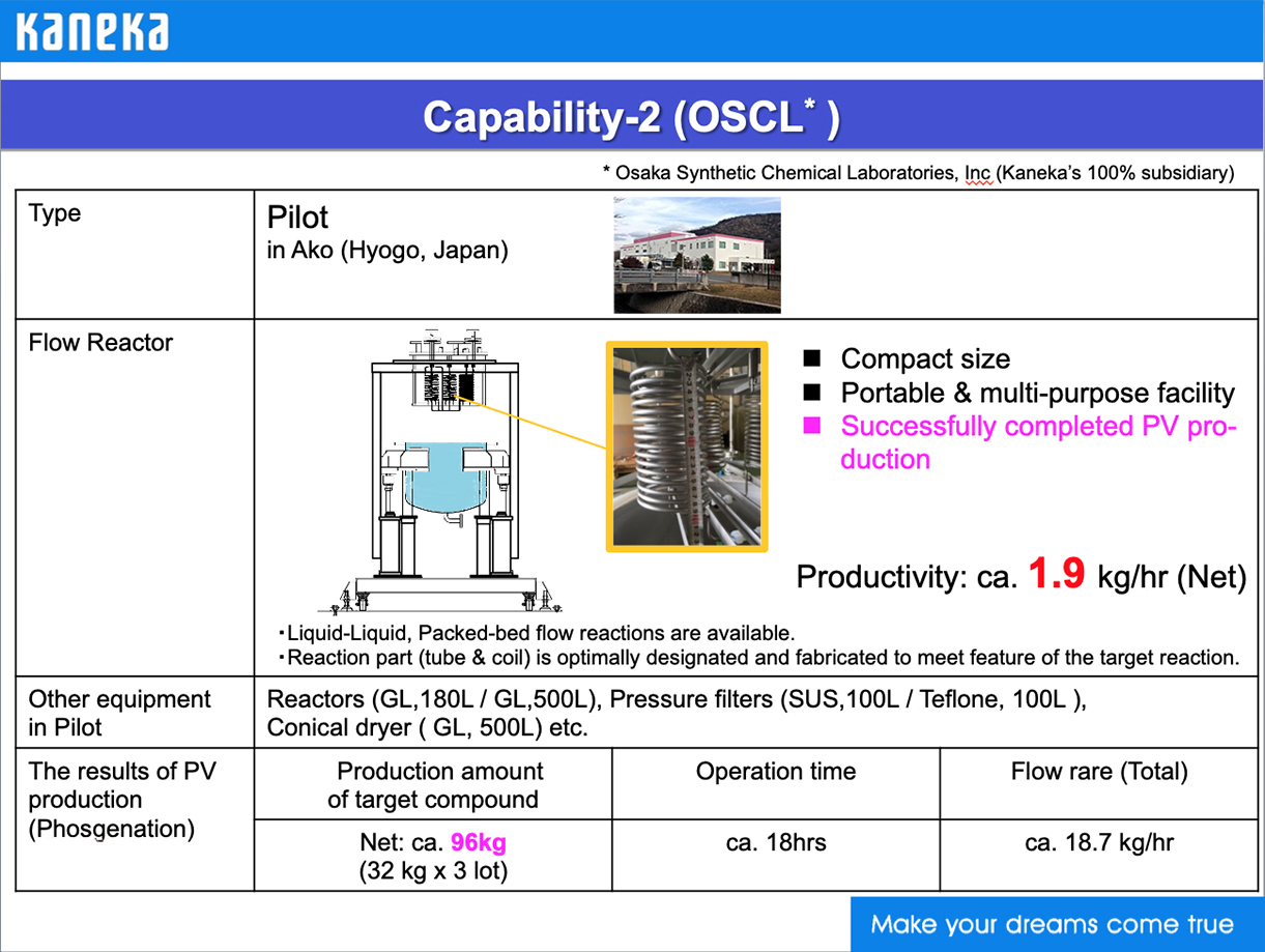 Process intensification with flow chemistry and commercial scale-up ...