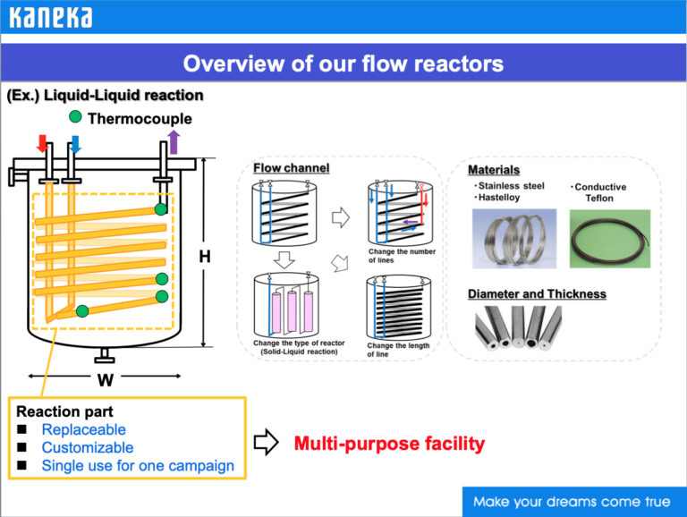 Process intensification with flow chemistry and commercial scale-up ...
