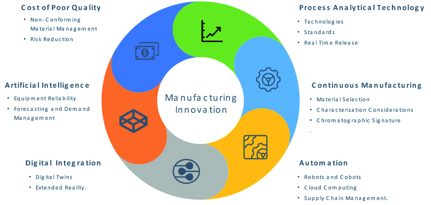 CPhI Worldwide 2021 Annual Report: Innovation in manufacturing will ...